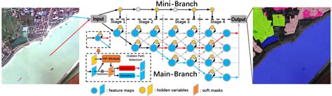 Fig2 Hidden Path Selection Network Hps Net For Semantic