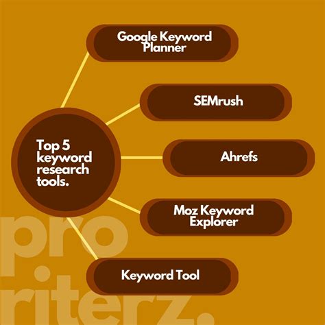 Divyanshu Gupta Posted On Linkedin