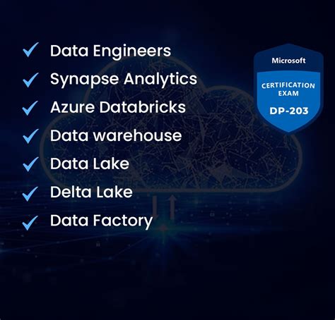 Azure Certifications