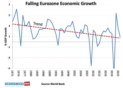 Europes Fertility Crisis Population Set To Fall Economics Help