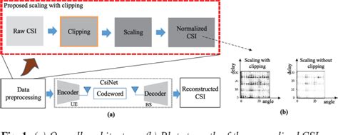 Figure 1 From Deep Learning‐based Massive Multiple‐input Multiple