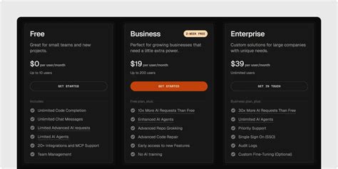 7 Best Ai Tools For Javascript Coding In 2025