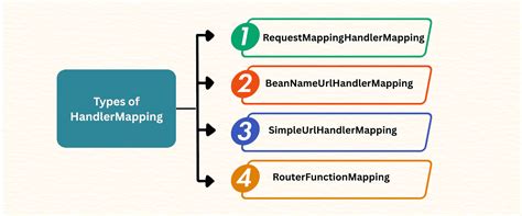 Handlermapping In Spring Mvc Learn Code With Durgesh