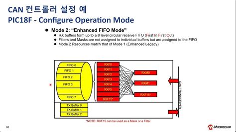 Can Can Fd 기초 Part 4 Can 컨트롤러 설정 및 Can Vs Can Fd Youtube
