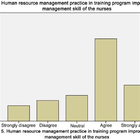 Age Source Spss File Download Scientific Diagram