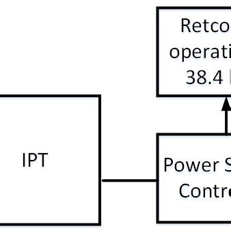 Communication Architecture Download Scientific Diagram