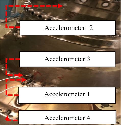 Accelerometer Attachment Locations On The Aeroengine Casing Assembly Download Scientific Diagram