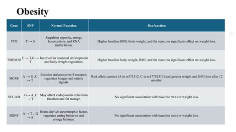 Snp Mapping Diseases Lifesciences And Genetics Ppt