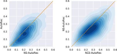 Figure 1 From Noise Contrastive Estimation For Autoencoding Based One