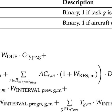defined decision variables for milp model download scientific diagram