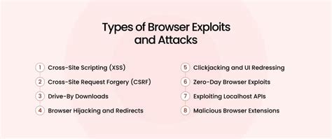 Top 8 Browser Exploitsattacks And How To Defend Your Organization