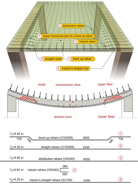 Slab Reinforcement Plan Slab Drawing Reading L How To Read Cut