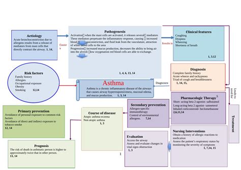 Pathogenesis And Treatment Of Acute Severe Asthma Desklib