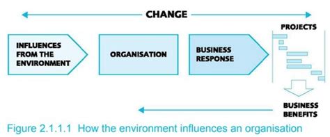 APM PMQ 2 1 Initiating A Project Flashcards Quizlet