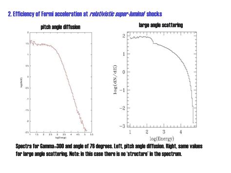 Ppt Diffusive Shock Acceleration In Astrophysics Powerpoint Presentation Id5615614