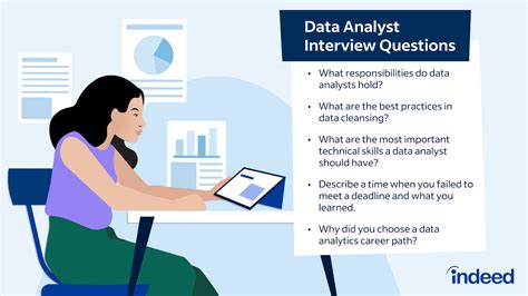 Top 20 Data Analyst Interview Questions And Answers For 2024 Ccsla Learning Academy