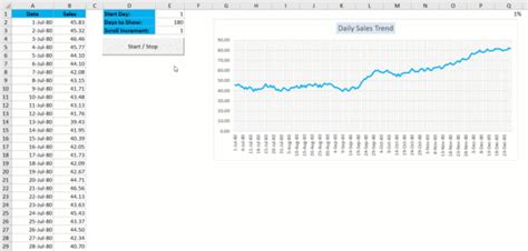 How To Create A Scrolling Chart In Excel 2025 Dynamic Data