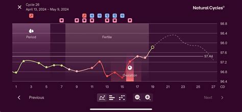 Help Deciding On Ovulation Date Rfamnnfp