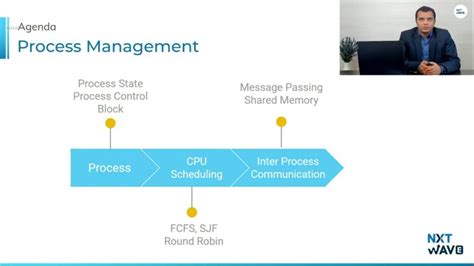 Murugesan S T On Linkedin Python Pythoncoding Sql Javascript