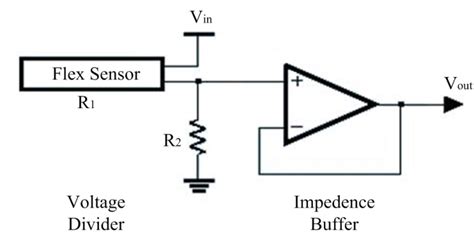Basic Flex Sensor Circuit Download Scientific Diagram