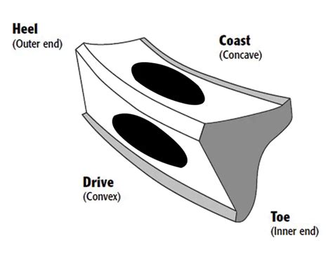 What Is A Ring And Pinion Gear Limited Slip Diffandlocking