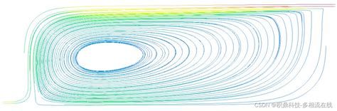 积鼎virtualflow与fluent的加热空气浮力效应仿真及对比分析 Csdn博客 积鼎virtualflow与fluent的加热空气浮力效应仿真及对比分析 Csdn博客