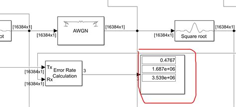 How Do I Read This Display Wanting To Get Bit Error Rate From It This Is On A Binary Phase