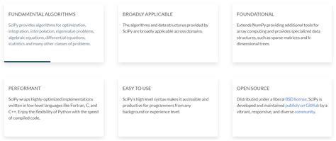 6 Best Python Libraries A Data Scientist Must Know Console Flare Blog