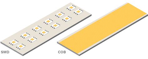 What Is Cob Led Technology S Ura
