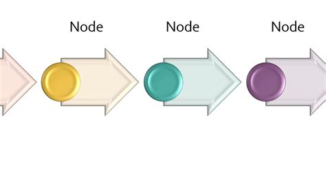 Struktur Data Linked List Buahpeer Com