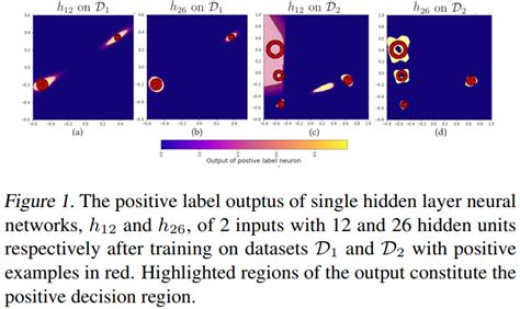 On Characterizing The Capacity Of Neural Networks Using Algebraic Topology