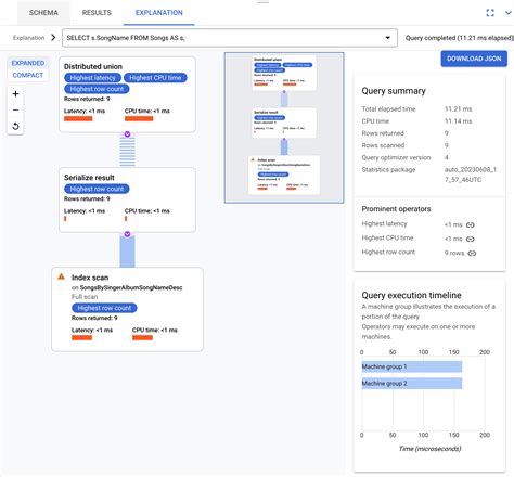 Query Execution Plans Spanner Google Cloud