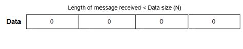 Serial Receive Read Data From Uart Or Usart Port On Px4 Flight