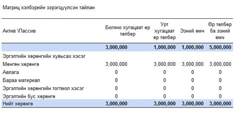 Easy Finance Template