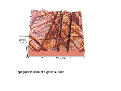 Ppt Scanning Tunneling Microscope Stm And Atomic Force Microscope Afm Powerpoint