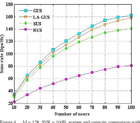 Figure 4 From A Low Complexity Mimo Multi User Selection Algorithm For Aeronautical Broadband