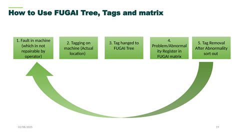 Fuguai A Way To Make Tpm Possible In A Plant Pptx