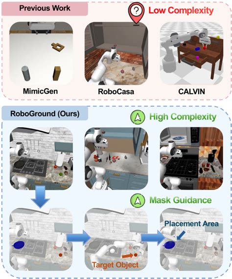 논문 리뷰 Roboground Robotic Manipulation With Grounded Vision Language Priors