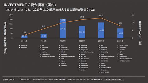 日本の宇宙ベンチャーの多彩でユニークな進化世界と競う日本の宇宙ビジネスの現在地とは ツギノジダイ