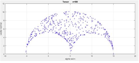 Solved Could You Please Help Me Write A Program In MATLAB Chegg