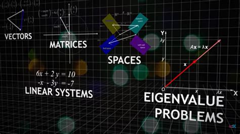 Linear Algebra Wallpaper