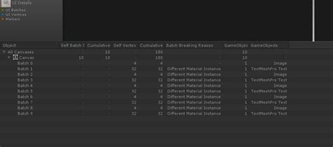 text breaks image batches and vice versa unity engine unity discussions