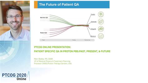 Iba Dosimetry Myqa Ion Patient Qa