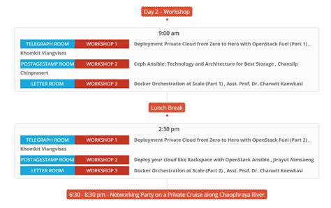 2nd cloud openstack container conference and workshop 2016 eventpop