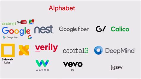 What Is Alphabet Inc Youtube
