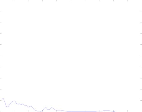 The Time Evolution Of The Non Deterministic Energy Download