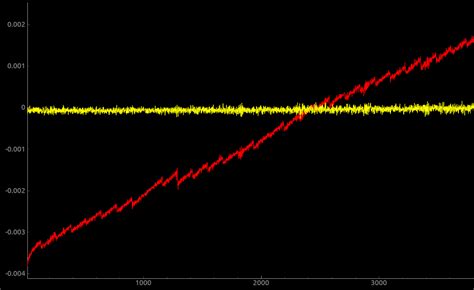 Calibrating The Uc Adc For Maximum Accuracy Details Hackaday Io