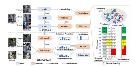 01 Unsupervised Deep Learning Taxonomy And Algorithms Deep Learning