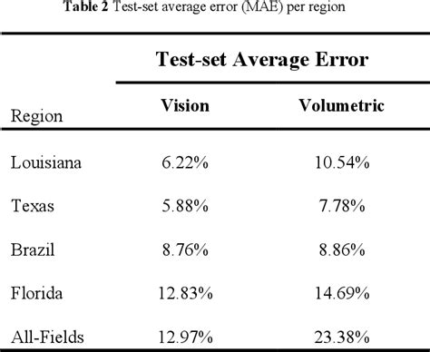 generalizable semi supervised learning method to estimate mass from sparsely annotated images