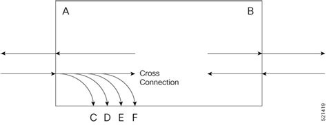 CEM Generic Configuration Guide Cisco IOS XE 17 Cisco ASR 900 Series RSP Based Non